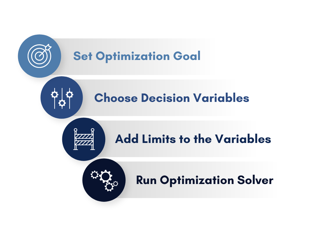 Process Optimization